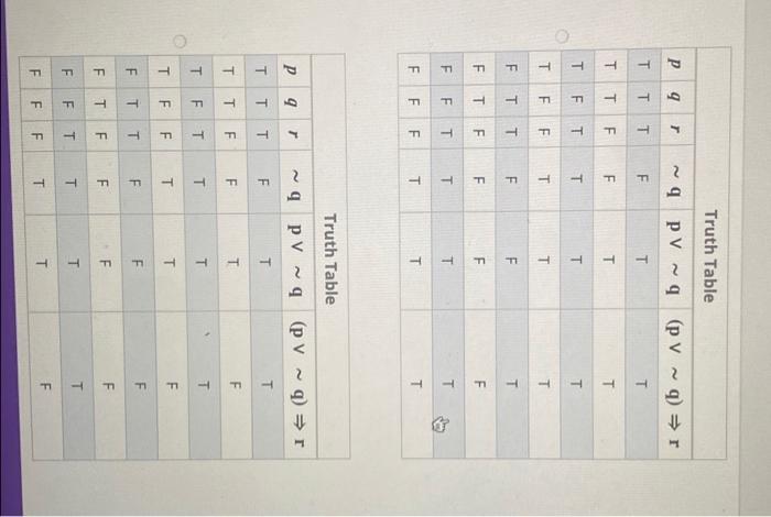 Solved Select the truth table for the following expression. | Chegg.com