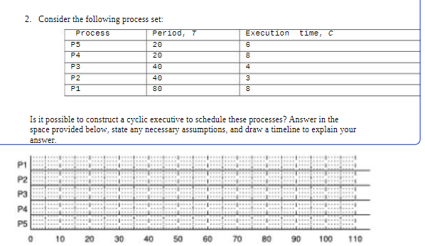 Solved Consider the following process set:Is it possible to | Chegg.com