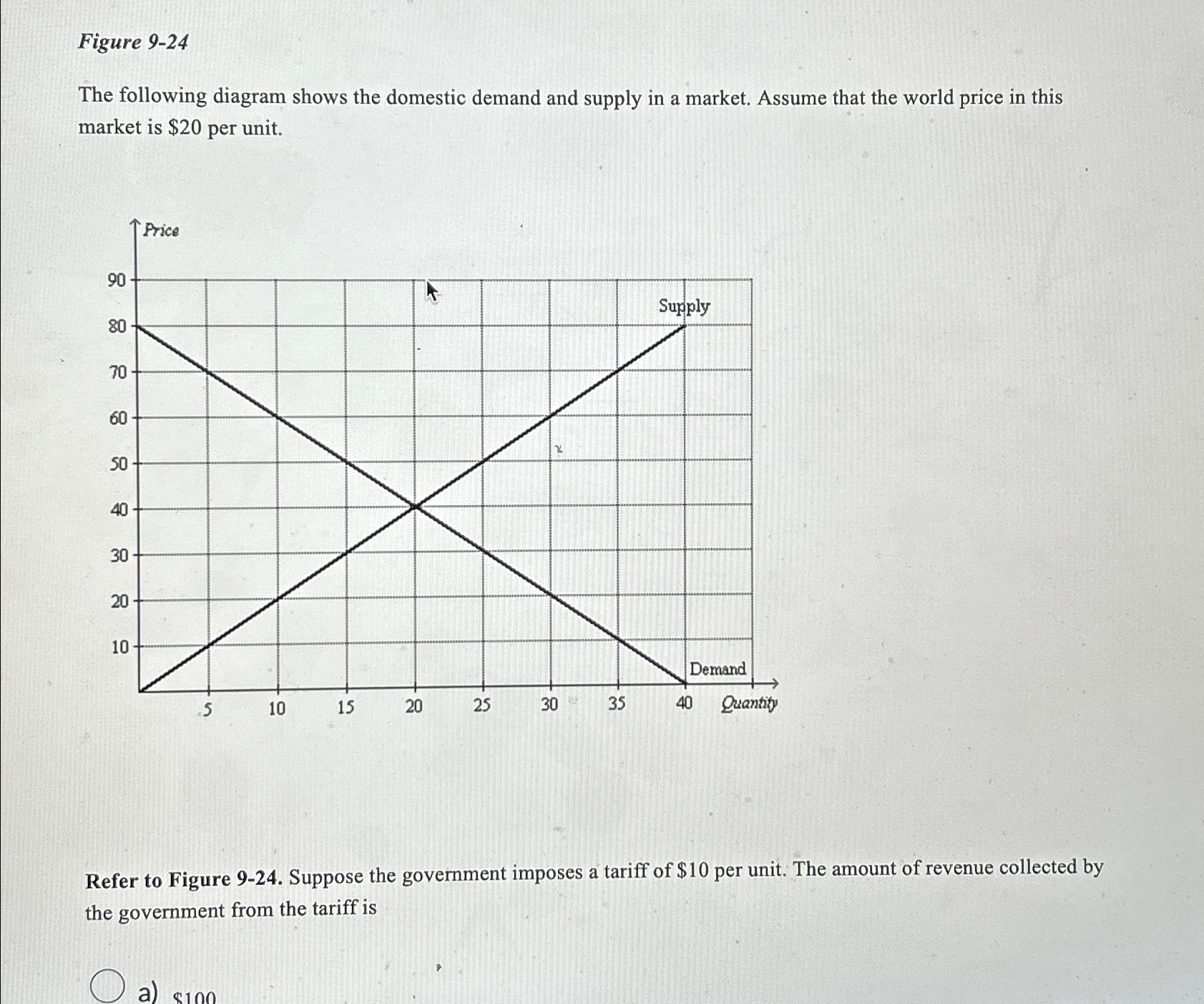 Solved Figure 9-24The following diagram shows the domestic | Chegg.com