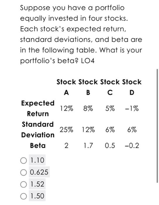 Solved Suppose you have a portfolio equally invested in four | Chegg.com