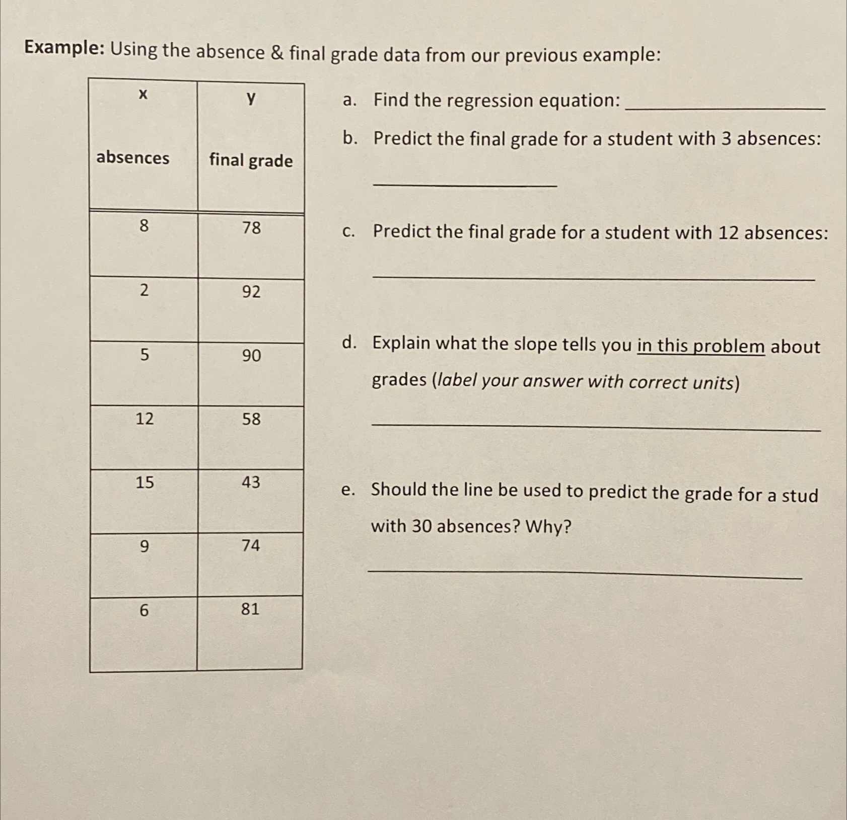Solved Example: Using the absence & final grade data from | Chegg.com
