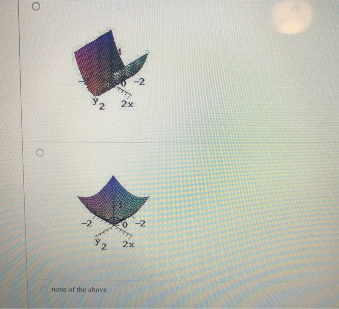 Solved Sketch the surface given by the function. z=1=x2-y2 * | Chegg.com