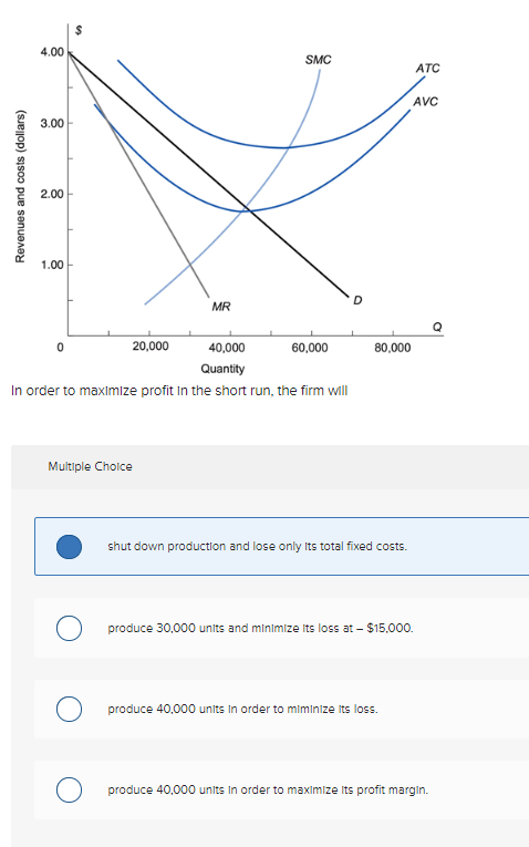 Solved In order to maximize profit in the short run, the | Chegg.com