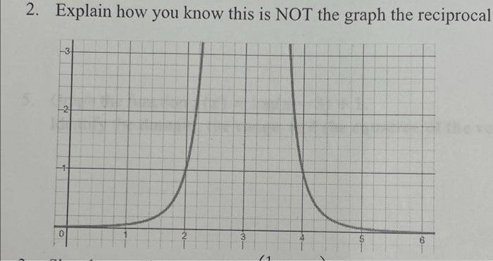 Solved **Show ALL of your work and fully LABEL your graphs. | Chegg.com