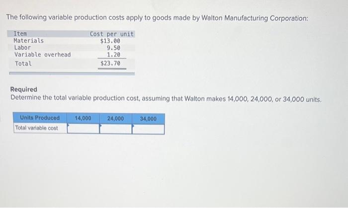 Solved The following variable production costs apply to | Chegg.com