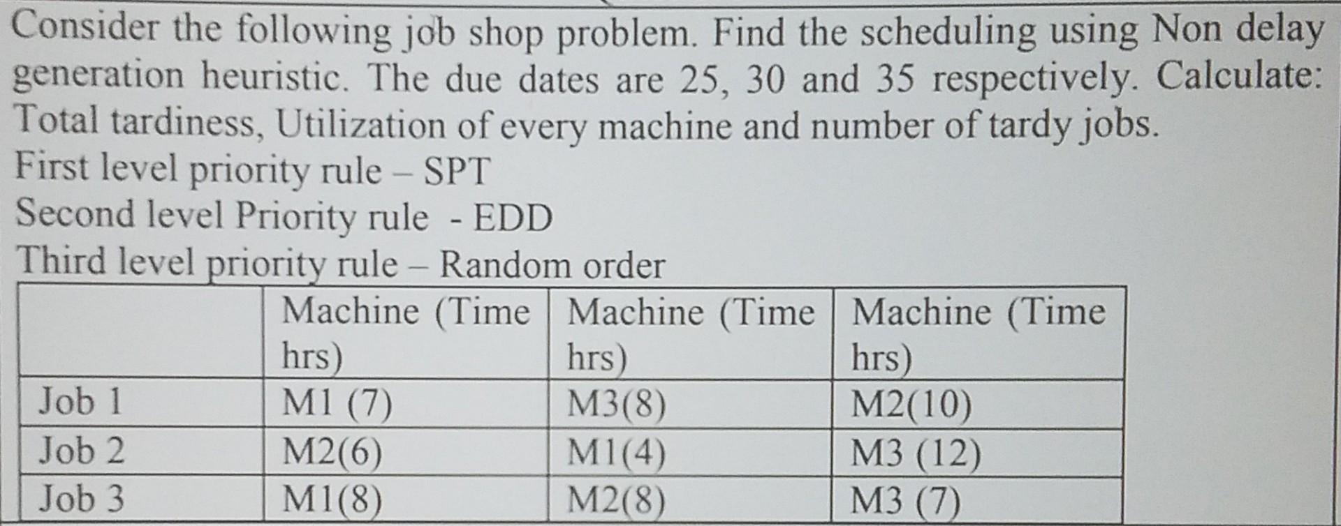 Solved Calculate total tardiness and utilization of every | Chegg.com