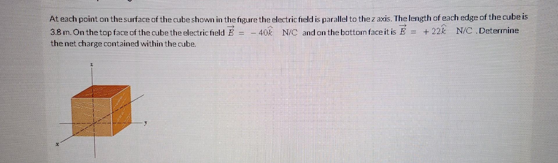 Solved At each point on the surface of the cube shown in the | Chegg.com