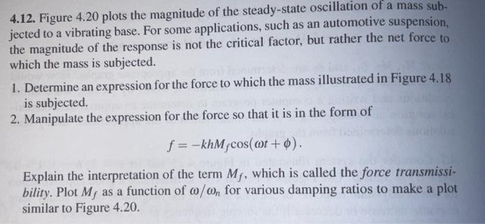 4.12. Figure 4.20 plots the magnitude of the | Chegg.com
