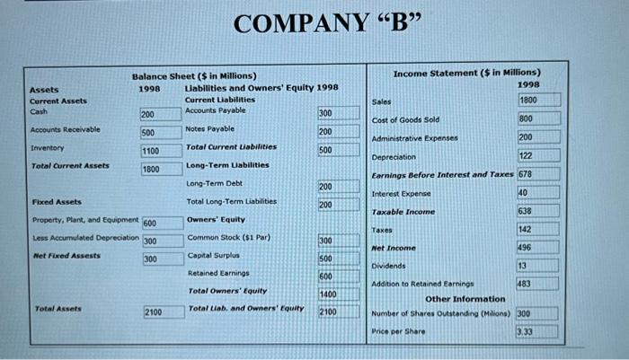Solved COMPANY" "A" COMPANY" B" \begin{tabular}{|l|l|l|} | Chegg.com
