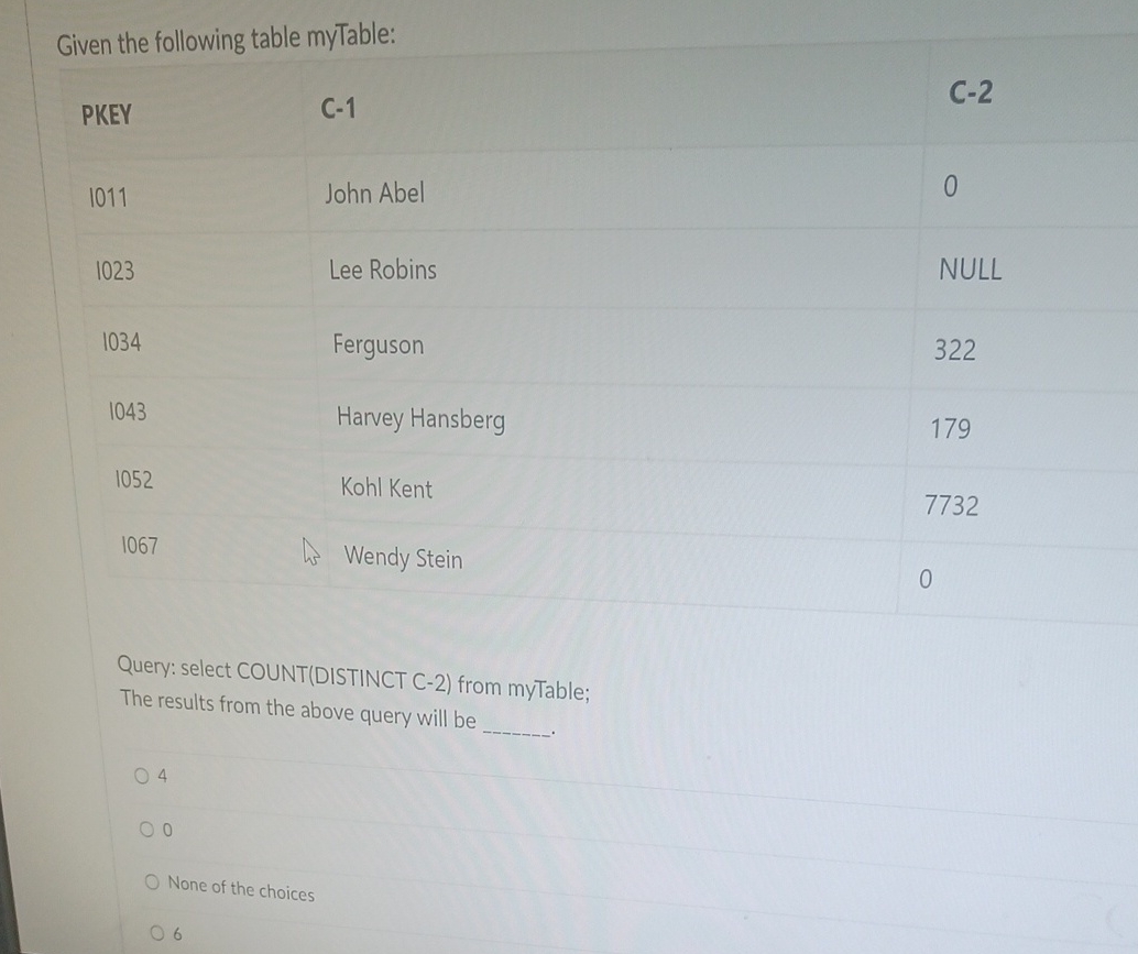 Solved Given the following table myTable:\table[[Given the | Chegg.com