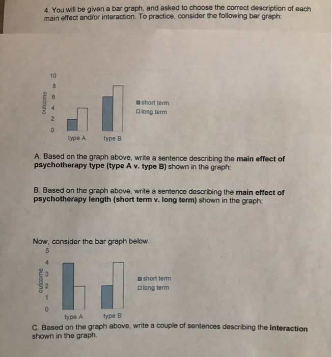 Main Effect Bar Chart