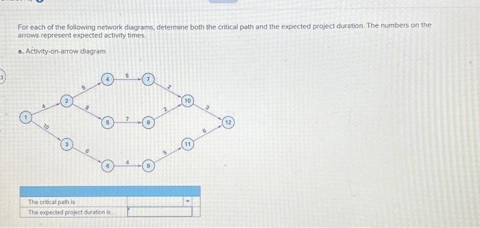 Solved For each of the following network diagrams, determine | Chegg.com