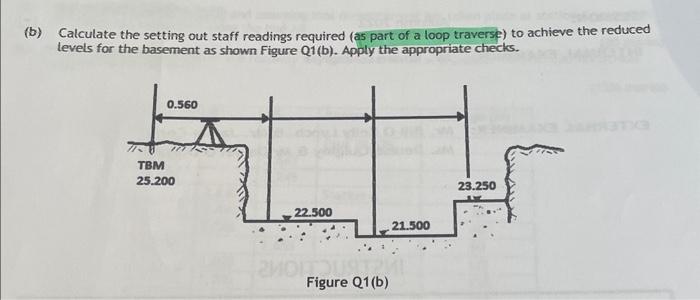 Solved (b) Calculate the setting out staff readings required | Chegg.com