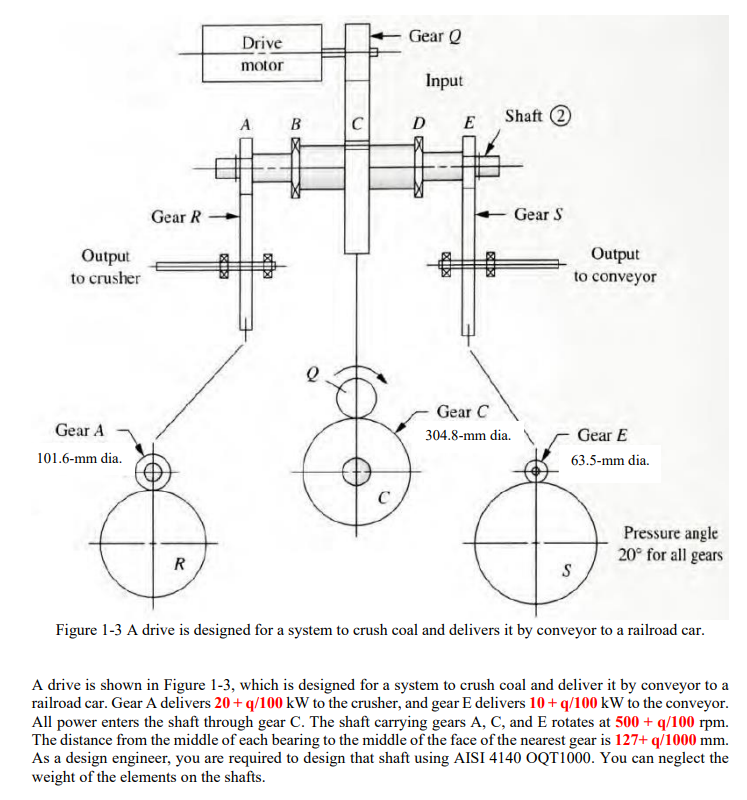 Solved Figure 1-3 ﻿A drive is designed for a system to crush | Chegg.com