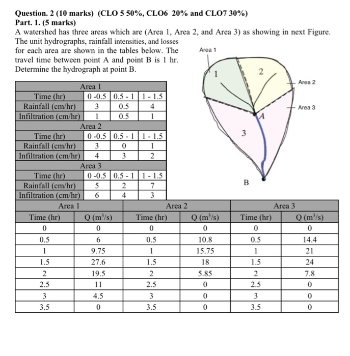 Solved Question. 2 (10 marks) (CLO 5 50%, CLO6 20% and CLO7 | Chegg.com Solved Question. 2 (10 marks) (CLO 5 50%, CLO6 20% and CLO7 | Chegg.com