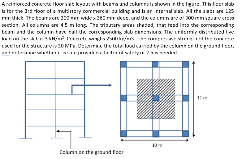 Solved 5. ﻿A reinforced concrete floor slab layout with | Chegg.com