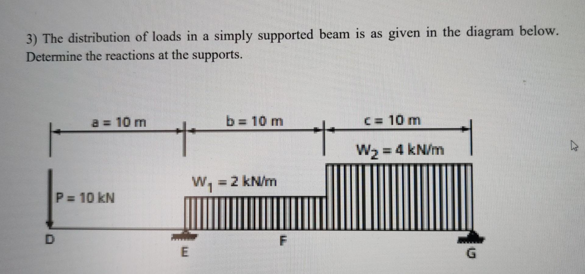 Solved 3) The distribution of loads in a simply supported | Chegg.com
