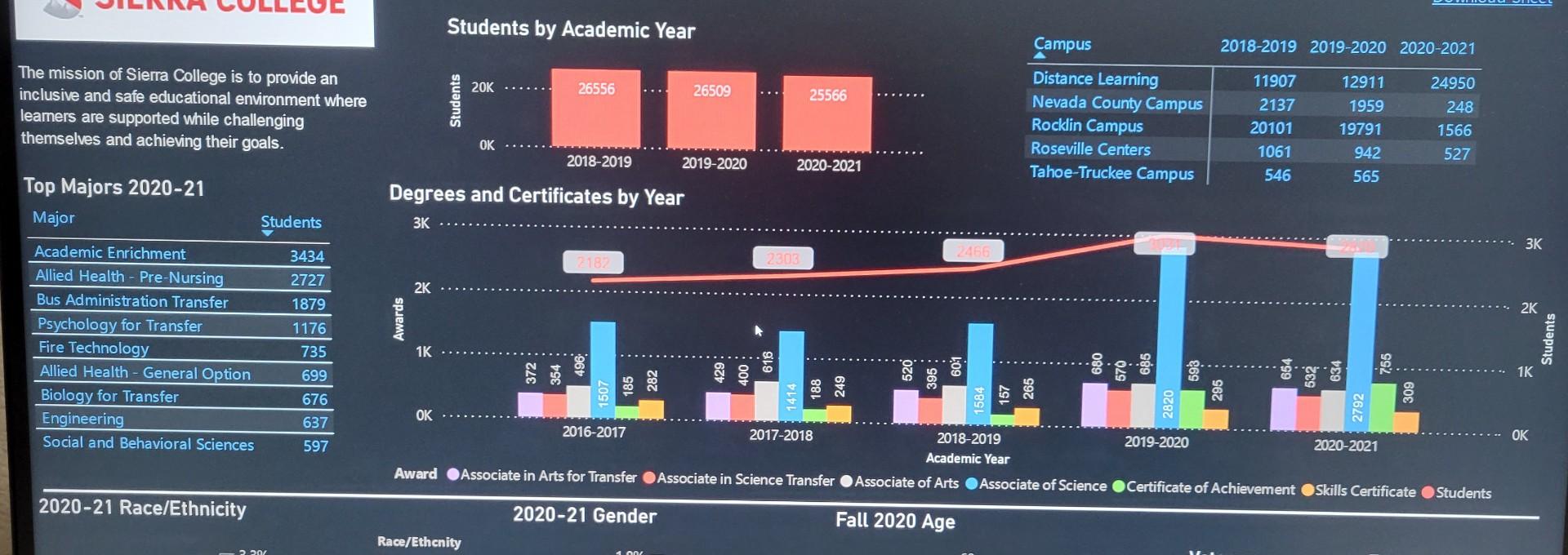 Solved Option 2a Iest forinderendence Choose. ONE of the | Chegg.com
