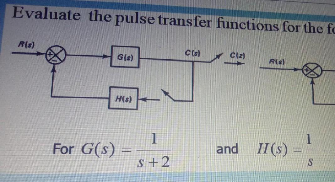 Solved Evaluate the pulse transfer functions for the fo Ris) | Chegg.com
