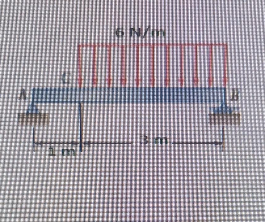How to draw shear force and bending moment diagrams? | Chegg.com