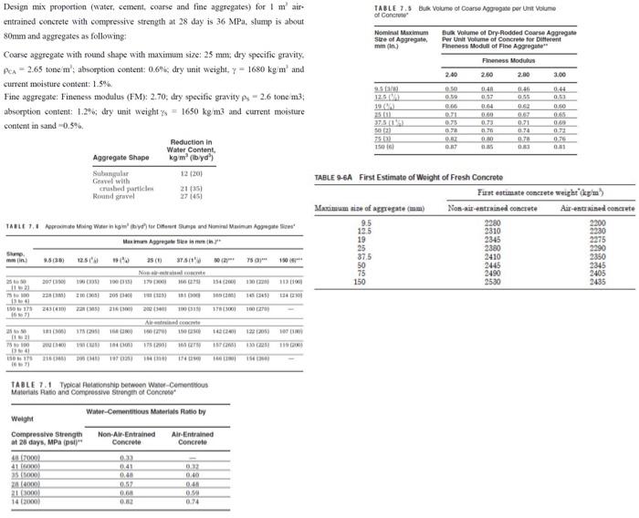 Solved TABLE 7. B Volume of Coarse Aggregate per Unt Volume | Chegg.com