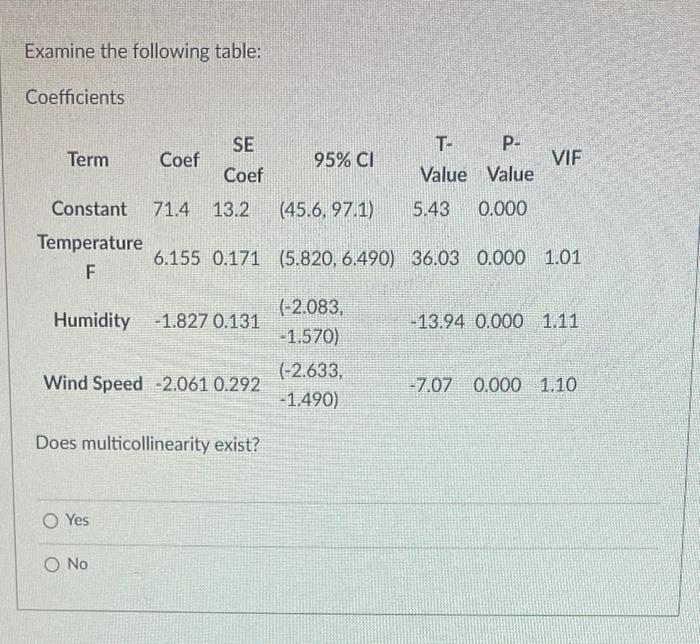 Solved Examine the following table: Coefficients Term Coef | Chegg.com