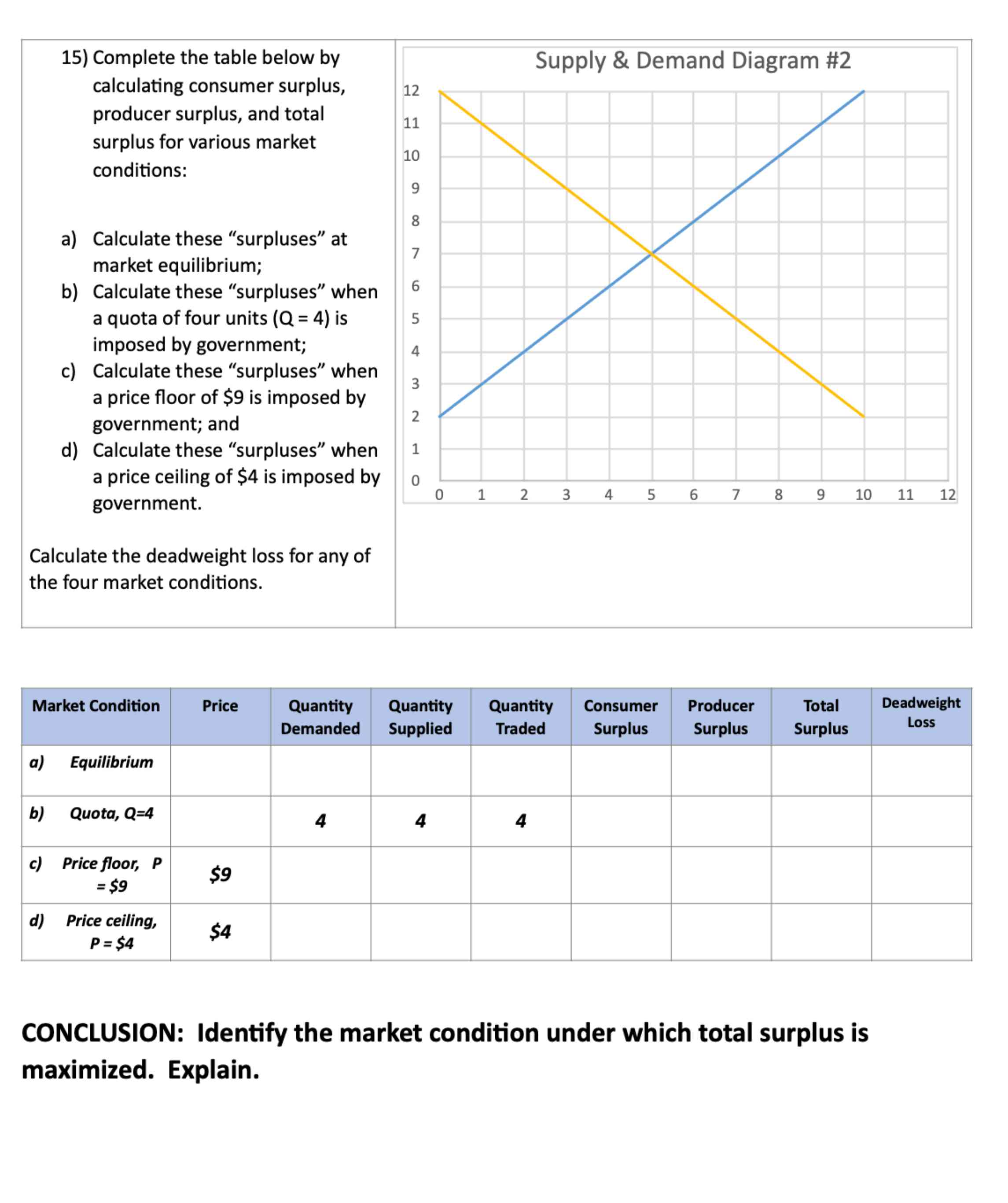 Solved Complete the table below by calculating consumer | Chegg.com