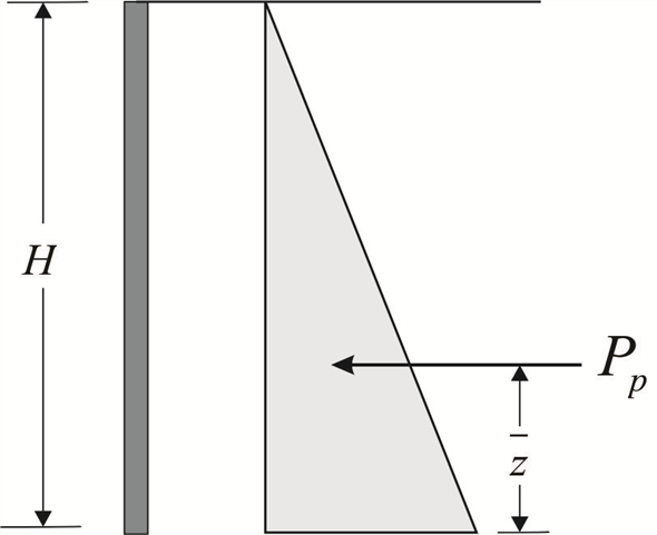Solved: Chapter 13 Problem 11P Solution | Principles Of Geotechnical ... Solved: Chapter 13 Problem 11P Solution | Principles Of Geotechnical ...