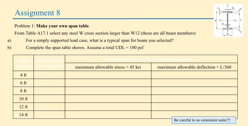 Assignment 8Problem 1: Make your own span table.From | Chegg.com