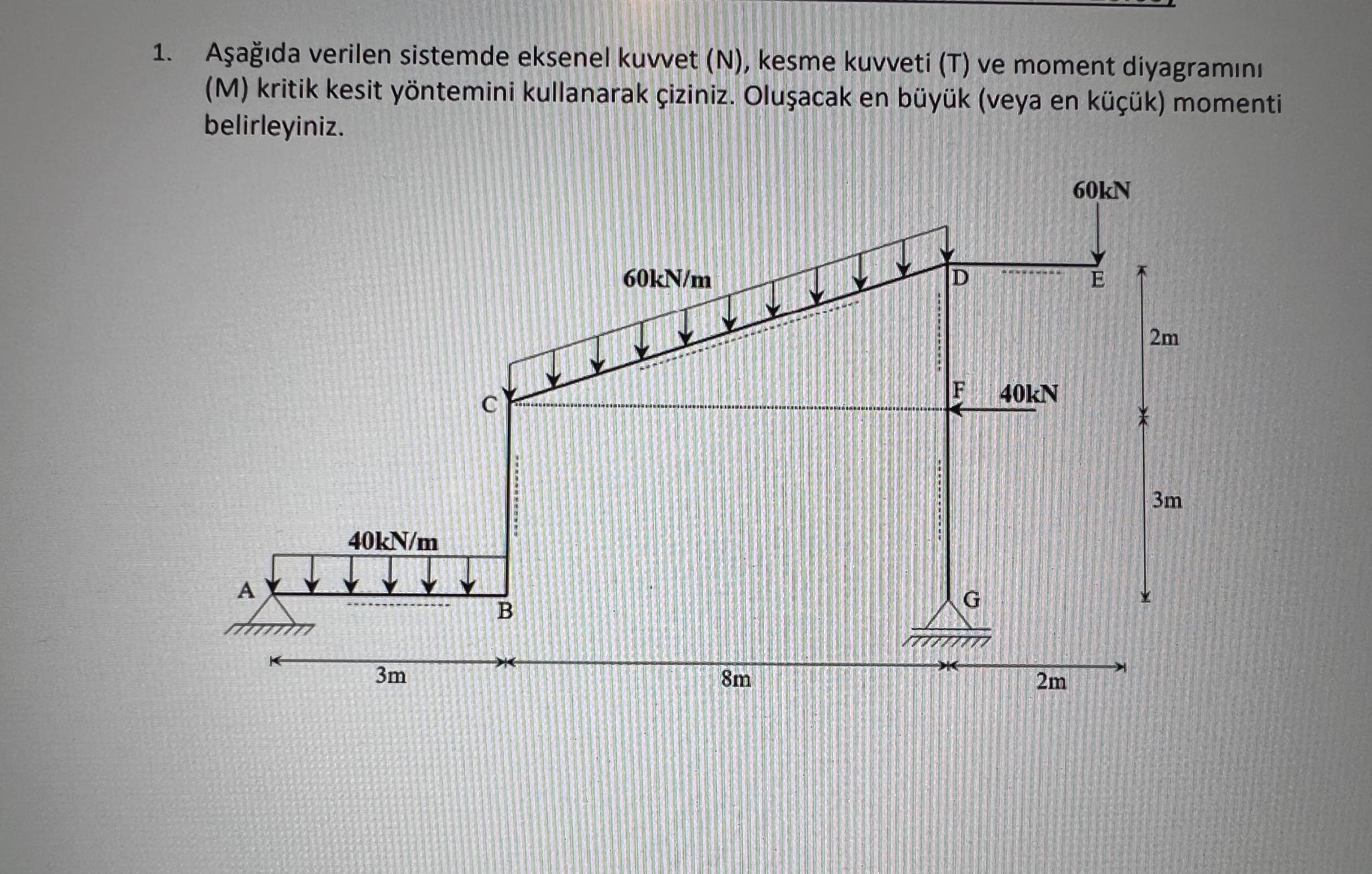 Solved Aşağıda verilen sistemde eksenel kuvvet ( N ), kesme | Chegg.com Solved Aşağıda verilen sistemde eksenel kuvvet ( N ), kesme | Chegg.com