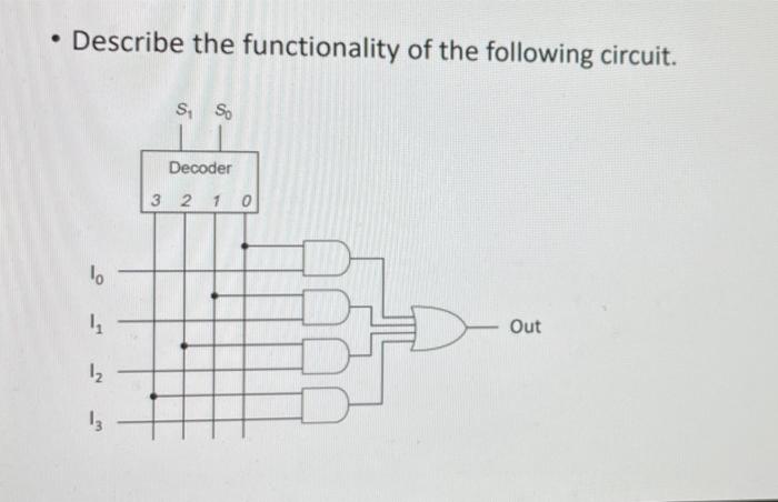 Solved . Describe the functionality of the following | Chegg.com