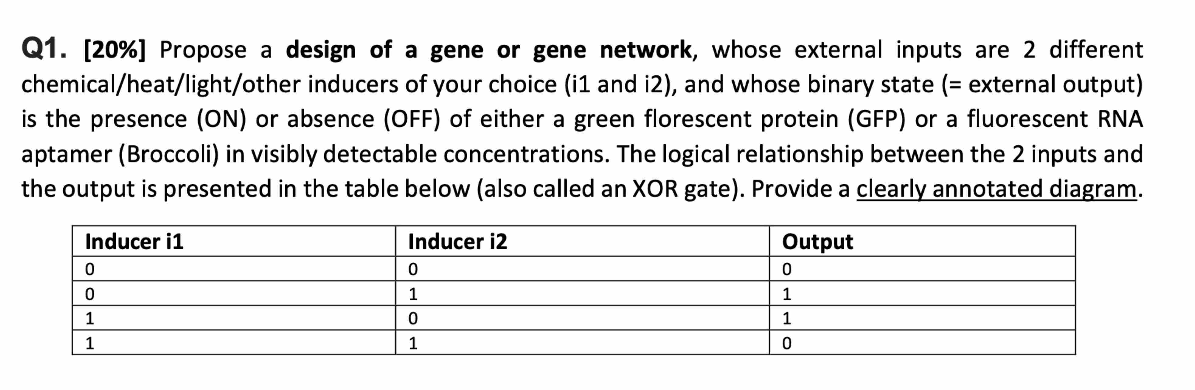 Solved Q1. [20%] ﻿Propose a design of a gene or gene | Chegg.com