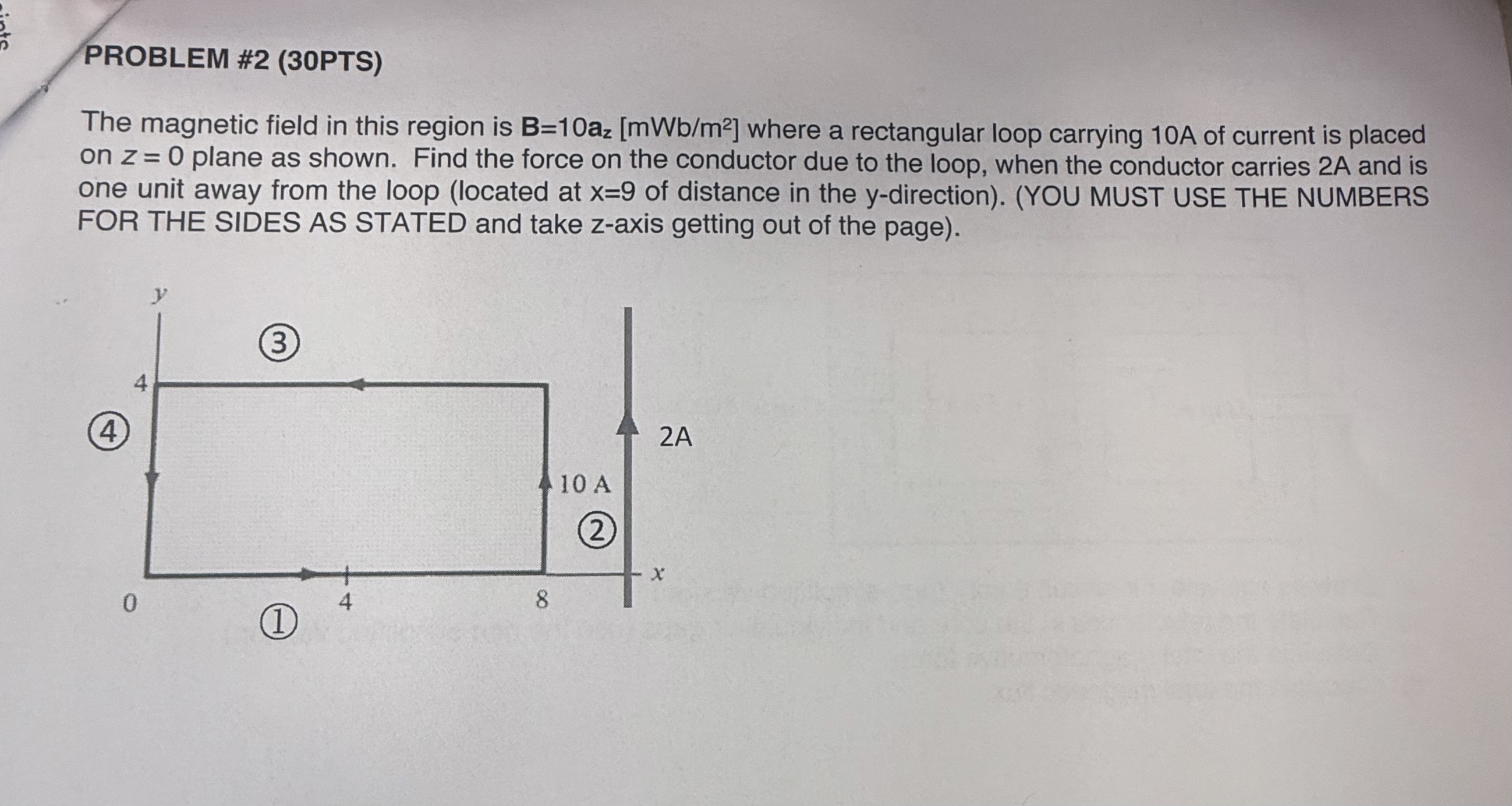 Solved PROBLEM #2 (30PTS)The magnetic field in this region | Chegg.com