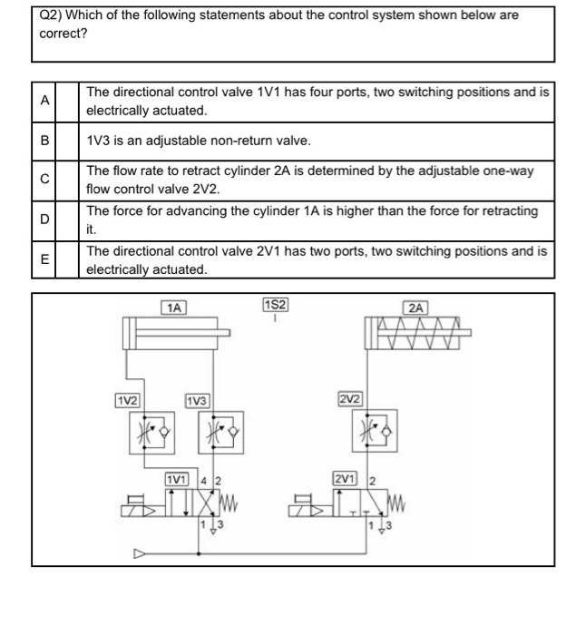 Solved Q1) How can the piston speed of cylinder 1A be | Chegg.com