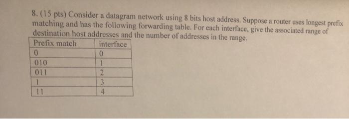 Solved 8.(15 pts) Consider a datagram network using 8 bits | Chegg.com