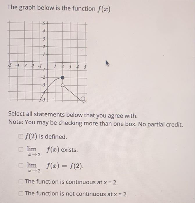 Solved The graph below is the function f(x) Select all | Chegg.com