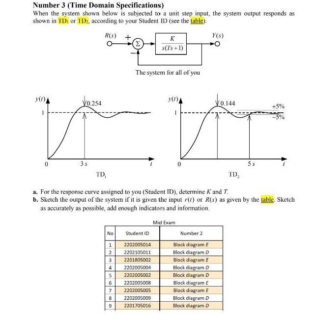 Solved Number 3 (Time Domain Specifications) When the system | Chegg.com