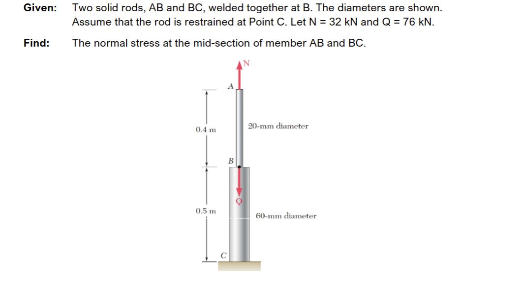 Solved Given: Two solid rods, AB ﻿and BC, ﻿welded together | Chegg.com