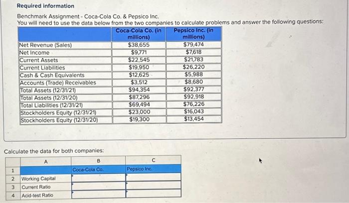 Solved Required information Benchmark Assignment - Coca-Cola | Chegg.com