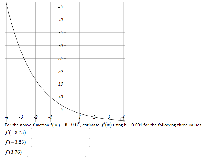 Solved For the above function f(x)=6*0.6x, ﻿estimate f'(x) | Chegg.com