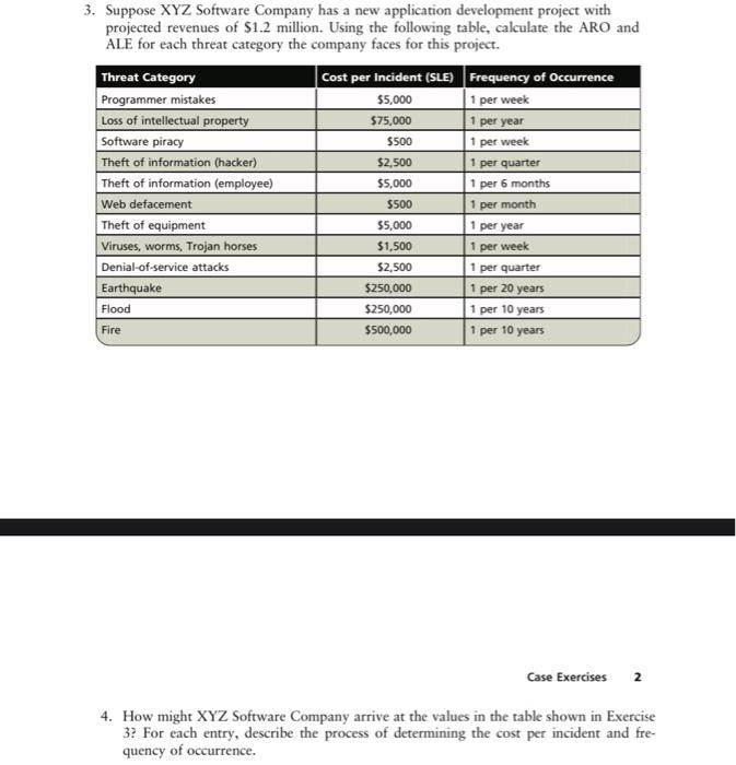 Solved 4. How might XYZ Software Company arrive at the | Chegg.com