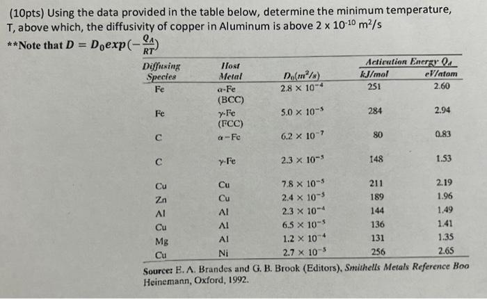 Solved (10pts) Using the data provided in the table below, | Chegg.com
