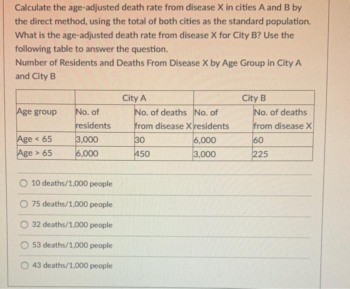 Solved Calculate the age-adjusted death rate from disease X | Chegg.com
