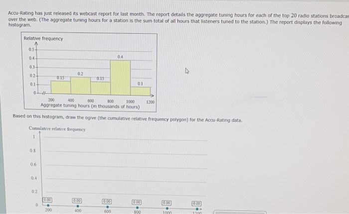 Solved Accu-Rating has just released its webcast report for | Chegg.com