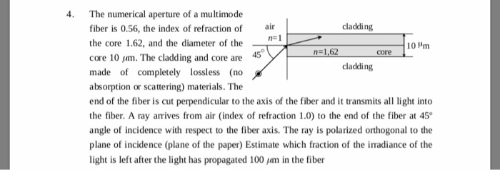n=1 The numerical aperture of a multimode fiber is | Chegg.com