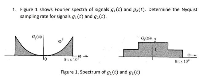 Solved 1. Figure 1 shows Fourier spectra of signals g1(t) | Chegg.com