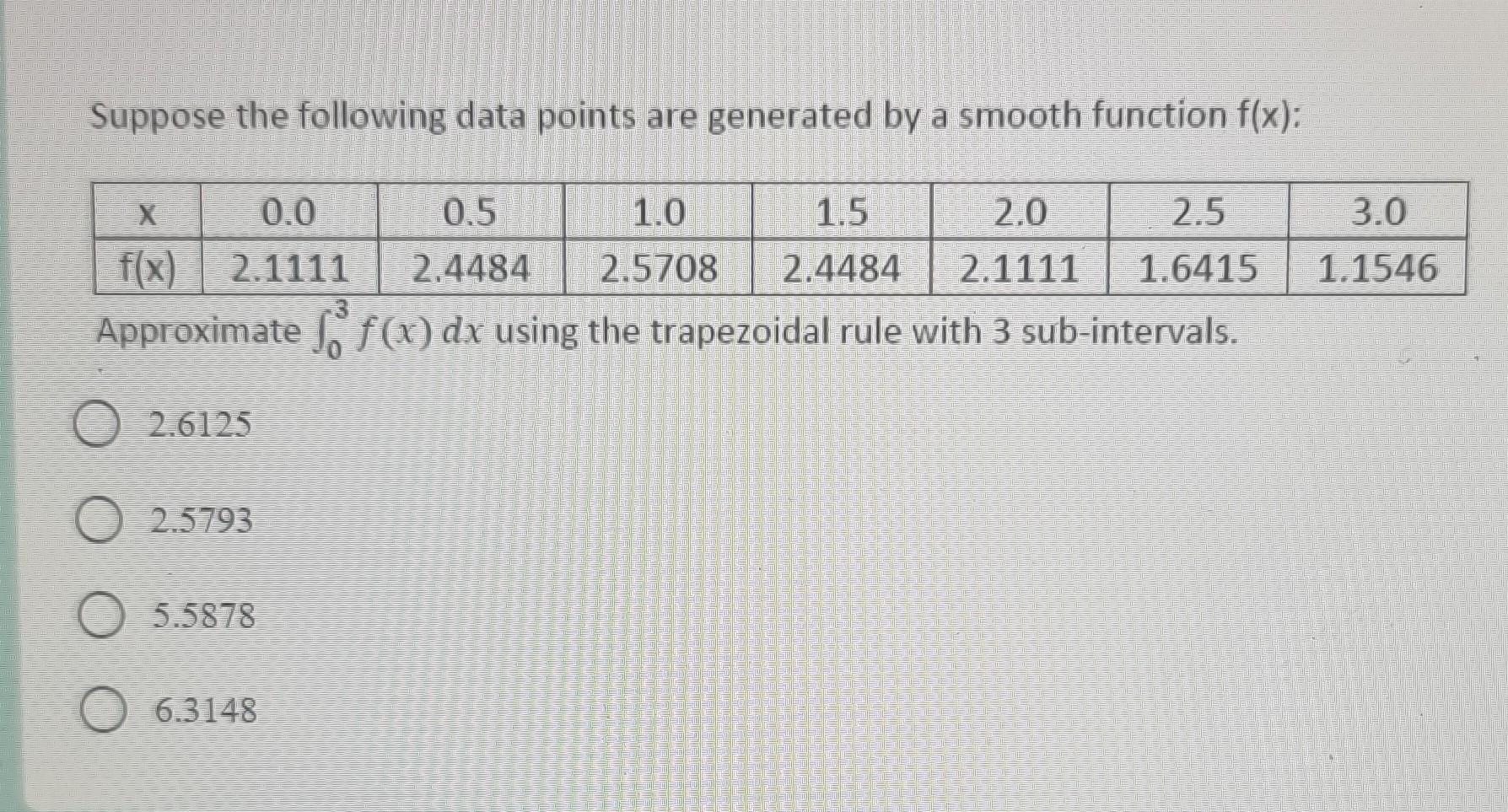 Solved Suppose the following data points are generated by a | Chegg.com