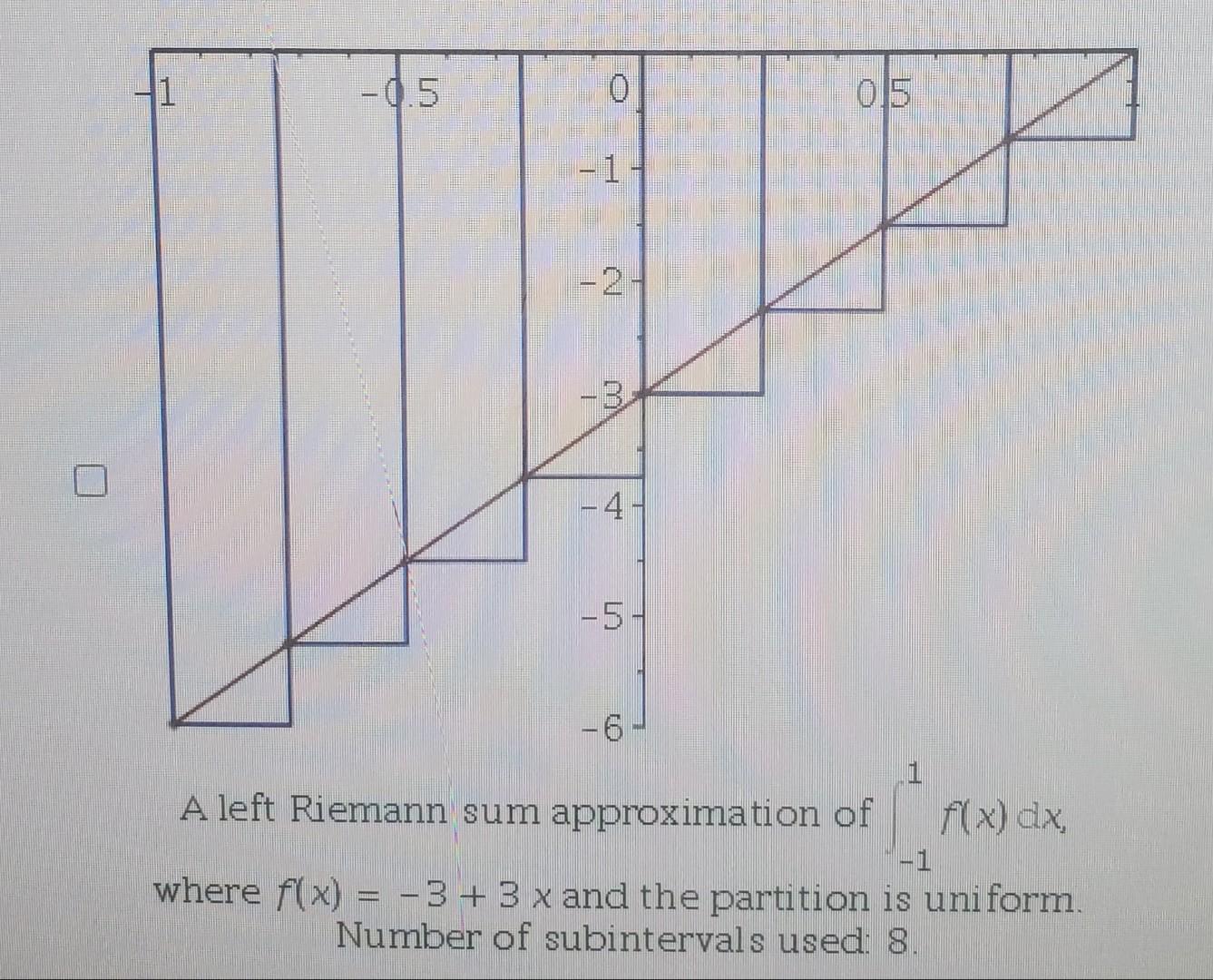 Solved Select the figure that shows the left Riemann sum | Chegg.com