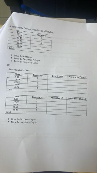 Solved 1. Draw the Histogram 2. Draw the Frequency Polygon. | Chegg.com