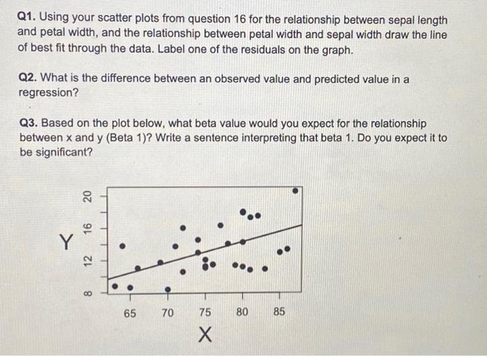 Solved Correlation MatrixQ1. Using your scatter plots from | Chegg.com